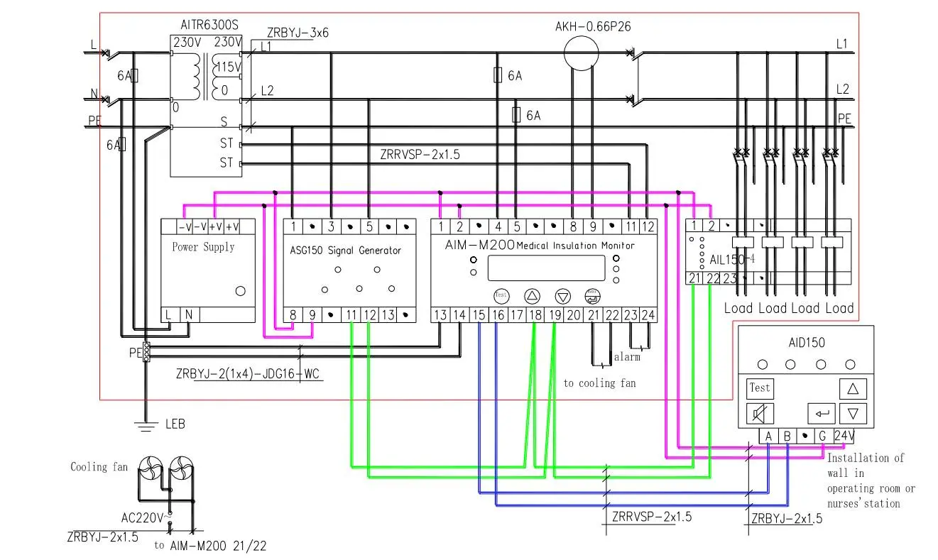 AIM-M200 Hospital ICU Insulation Monitoring Device