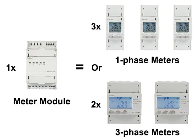 Multi Channel Power Meter