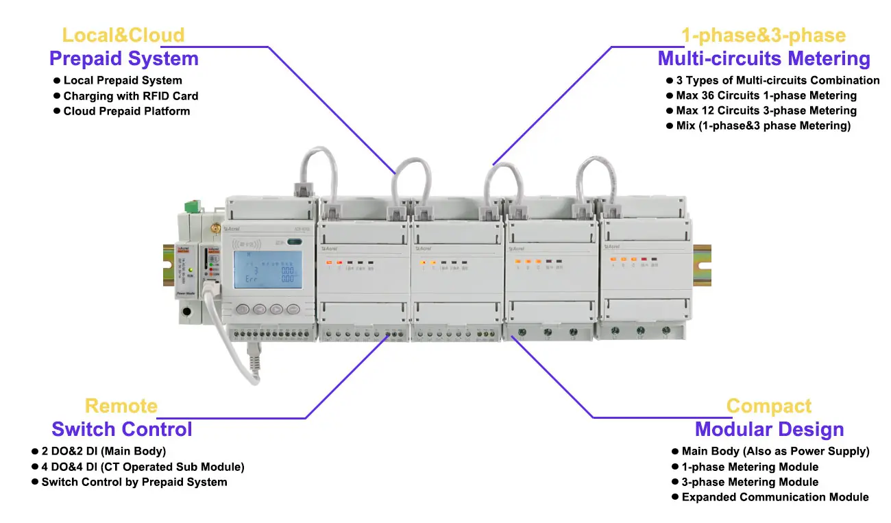 Multi Channel Power Meter
