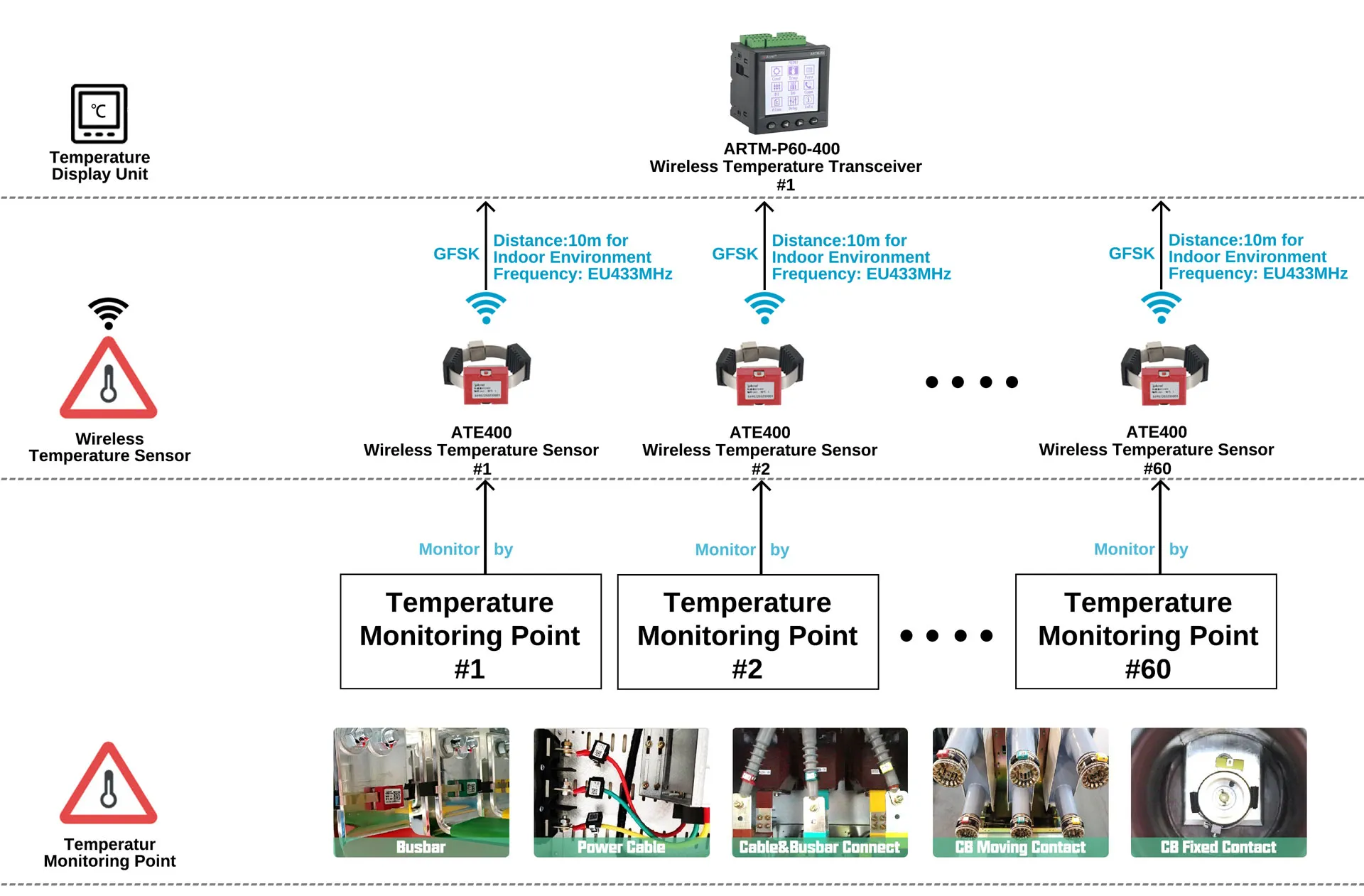 Wireless Temperature Sensor