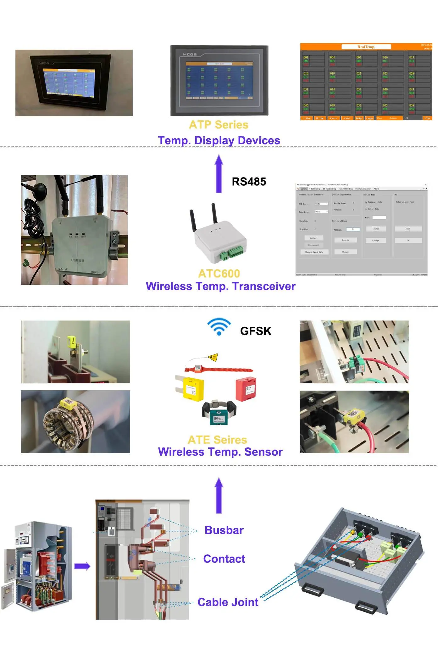 Wireless Temp. Sensors
