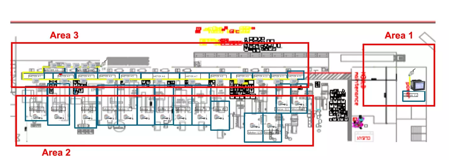Factory Online Energy Monitoring Solution deployed in a certain factory ...
