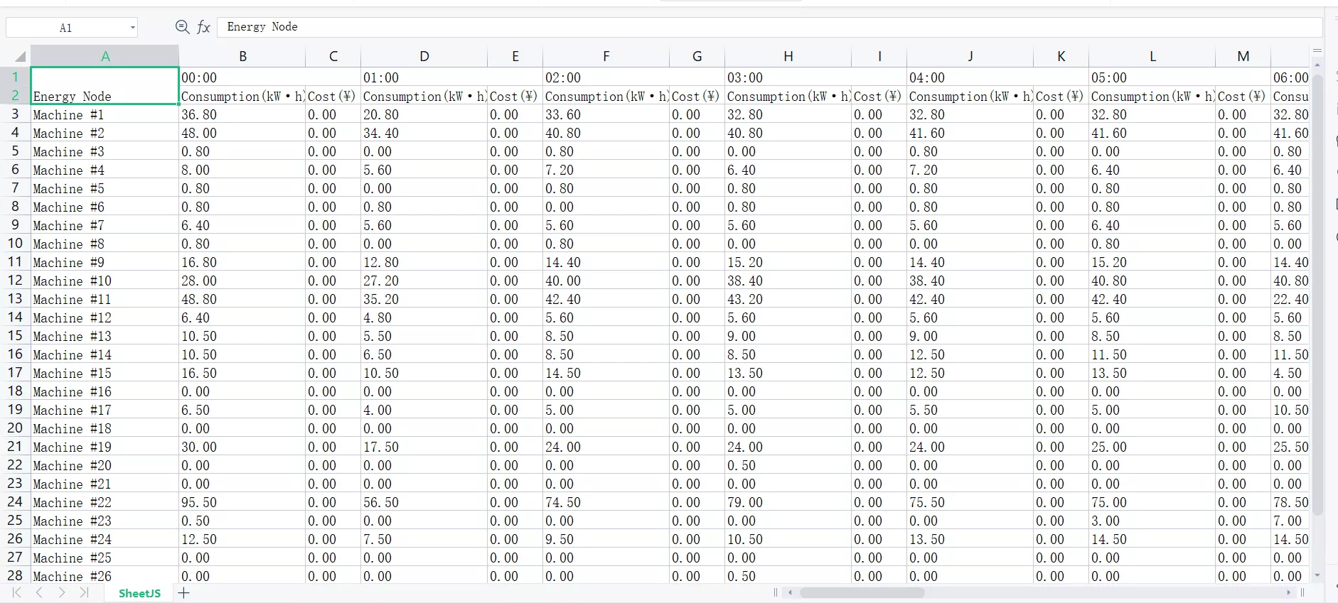 Factory Online Energy Monitoring Solution deployed in a certain factory ...